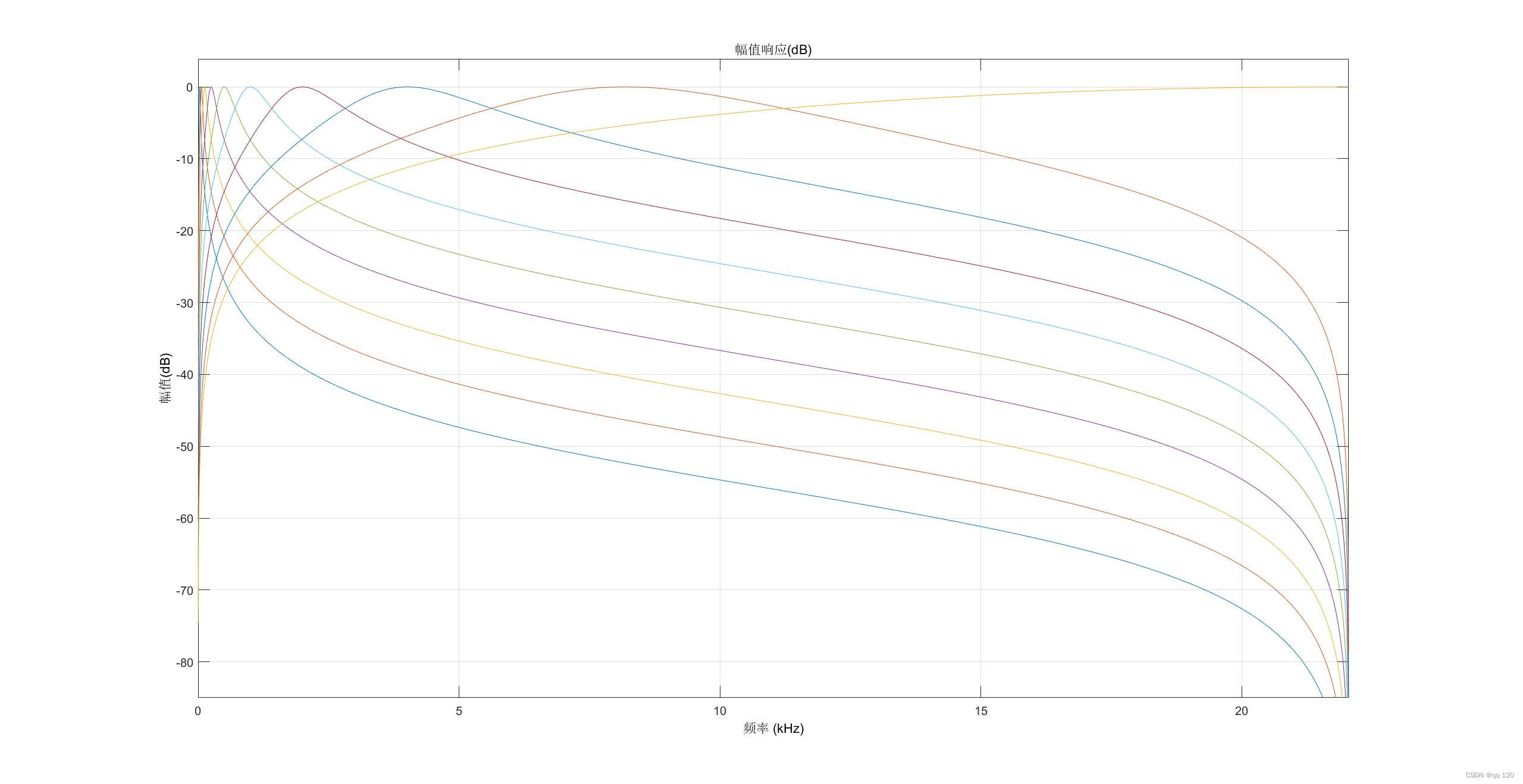 可视化滤波器fvtool-CSDN博客