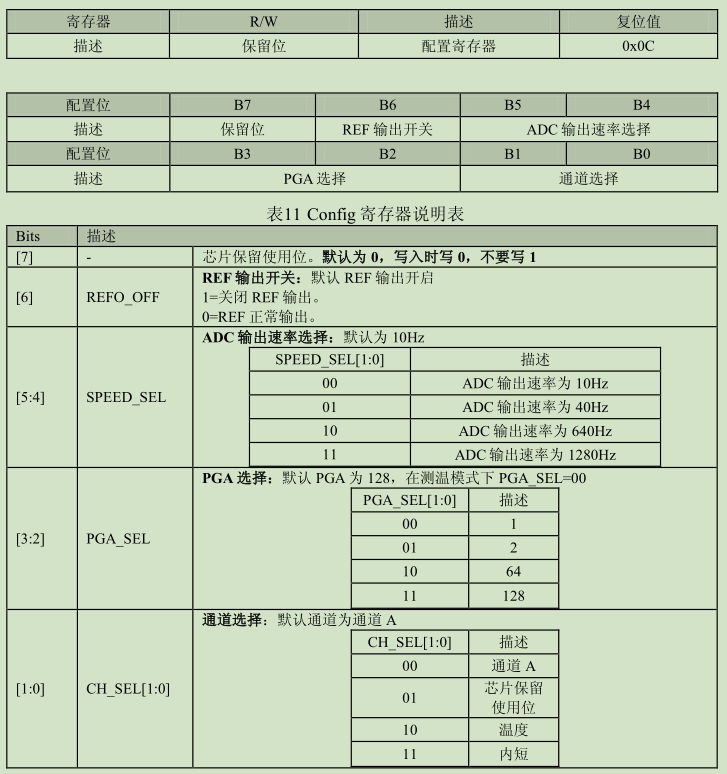 51 单片机实战教程(13 外围芯片驱动程序之CS1237芯片驱动)-CSDN博客