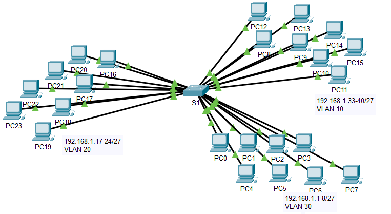 3.4Packet Tracer - 谁会听到广播？（交换机vlan冲突域）_packet tracer如何查看广播-CSDN博客