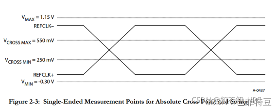PCIe CLK时钟测量_pcie时钟信号工作电压-CSDN博客