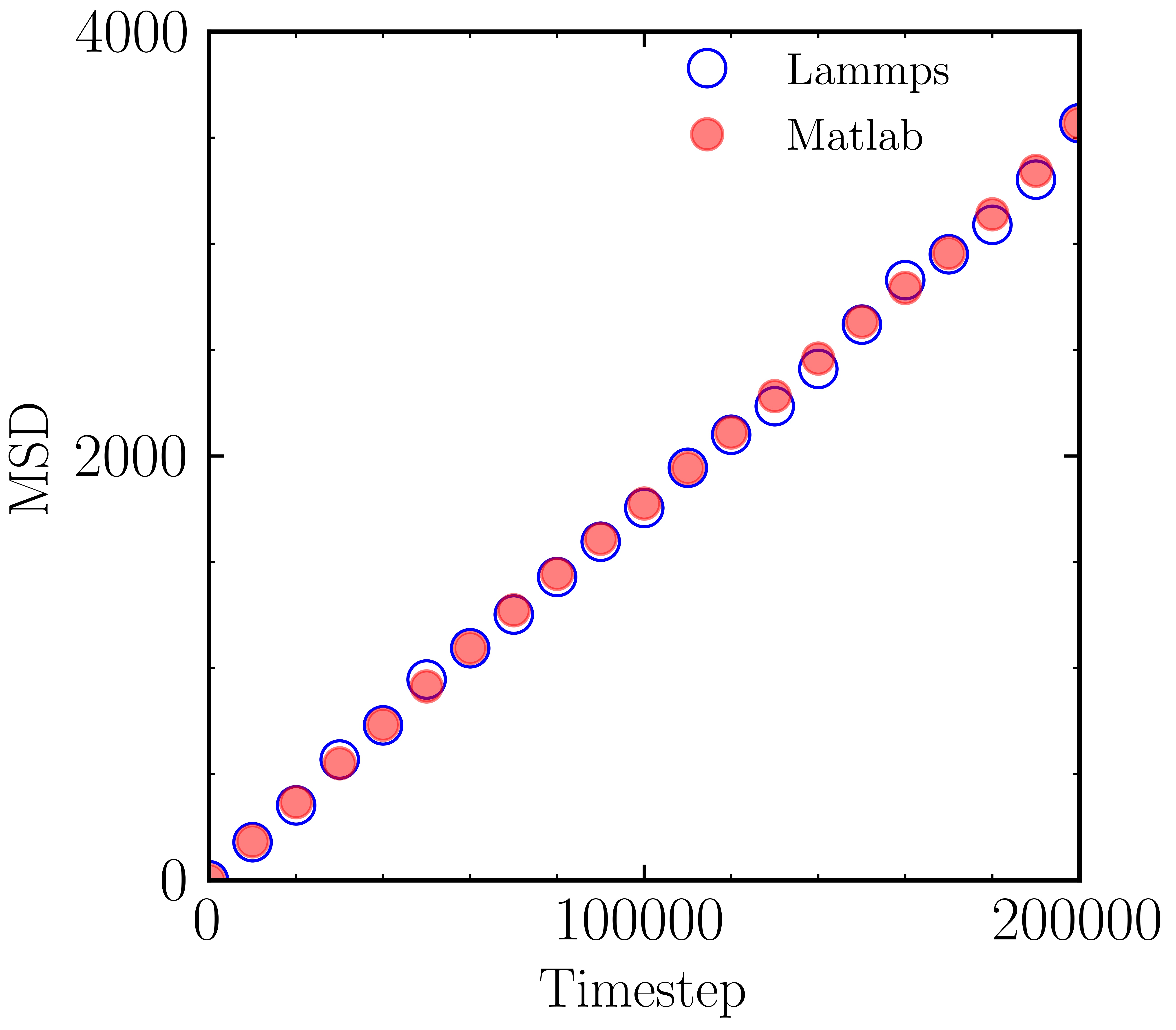 轨迹分析—Matlab计算均方位移_分子动力学—LAMMPS后处理及编程技巧-CSDN专栏