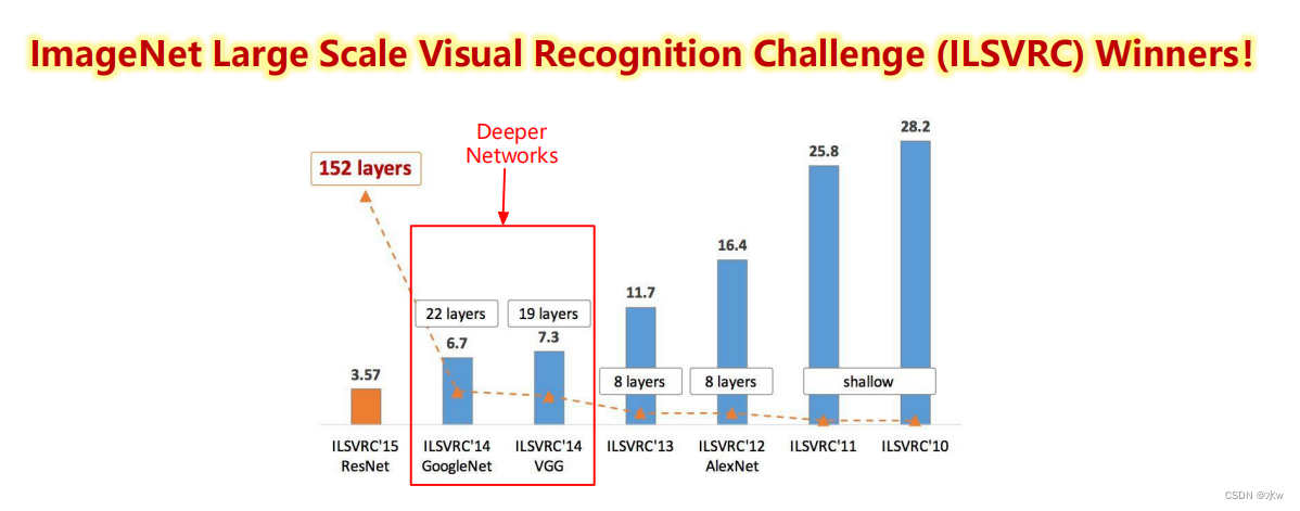 深度学习之 10 卷积神经网络3_inception module-CSDN博客