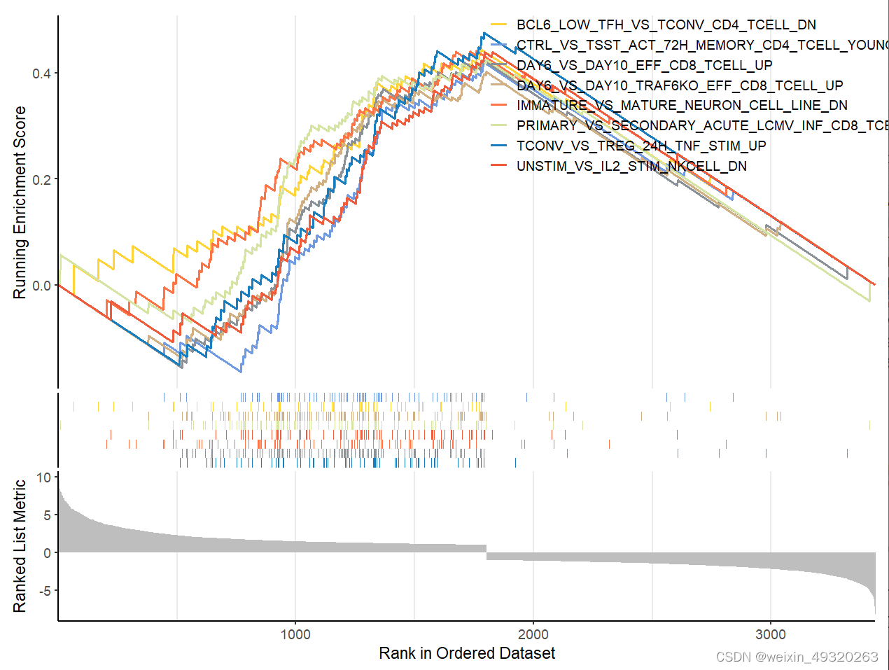 R语言实现GSEA分析（1）_r语言gsea富集分析-CSDN博客