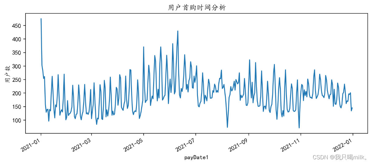 Python实战01：电商用户消费行为分析python 获取消费者数据分析的数据 Csdn博客
