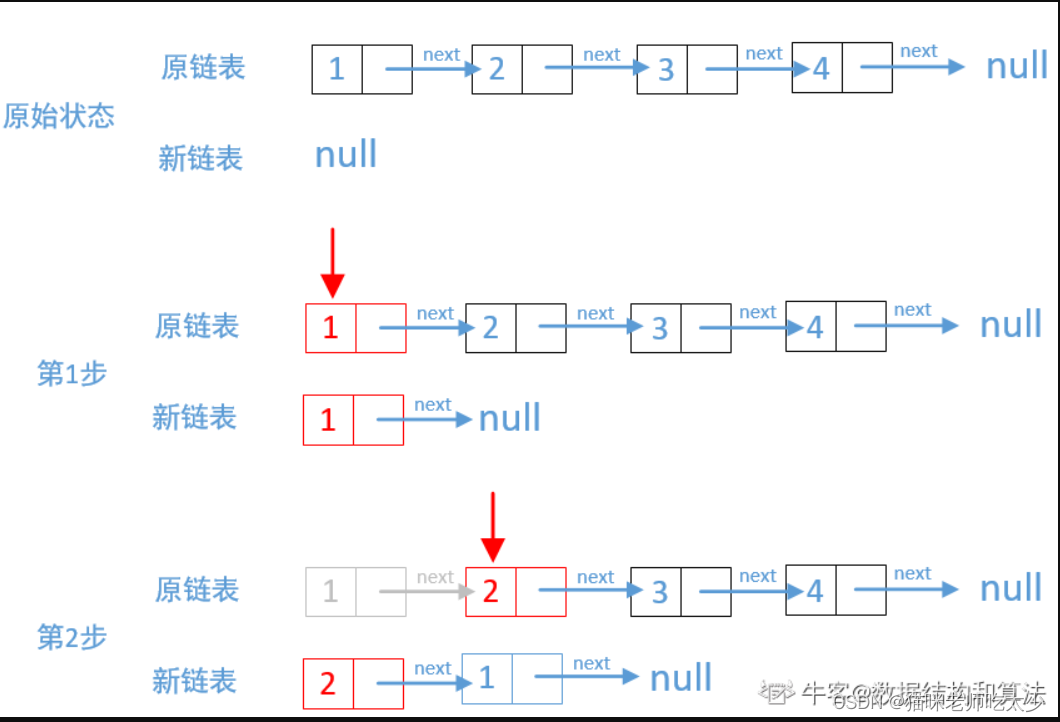 算法持续更新_head.val-CSDN博客