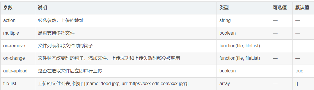 Element_文件上传&&多个文件上传_uploadinstance-CSDN博客