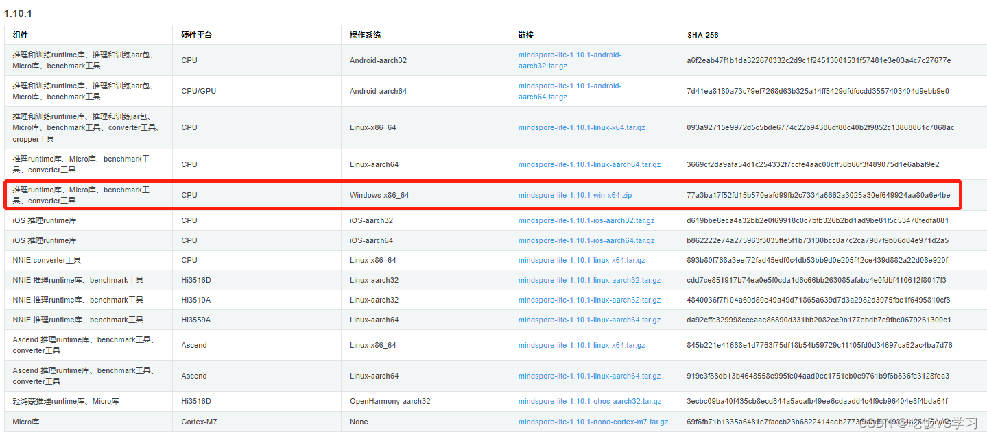【模型转换】将mindir文件转换成ms文件(windows篇)mindspore的使用 Ms文件 Csdn博客 0440