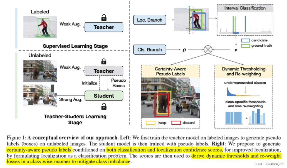 半监督目标检测（一）_a simple semi-supervised learning framework for ob-CSDN博客