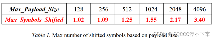 PCIe/USB3.0中的Elastic buffer/store-CSDN博客