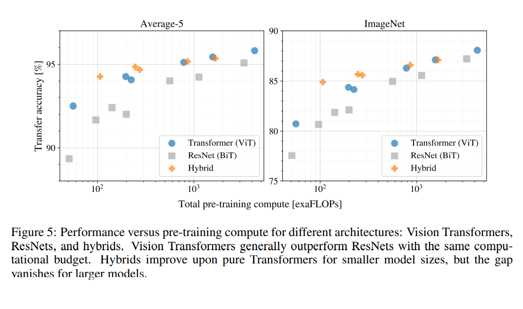 【论文笔记】AN IMAGE IS WORTH 16X16 WORDS:TRANSFORMERS FOR IMAGE RECOGNITION ...
