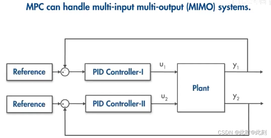 了解模型预测控制1--为什么使用模型预测控制?_模型预测控制 实用价值-CSDN博客