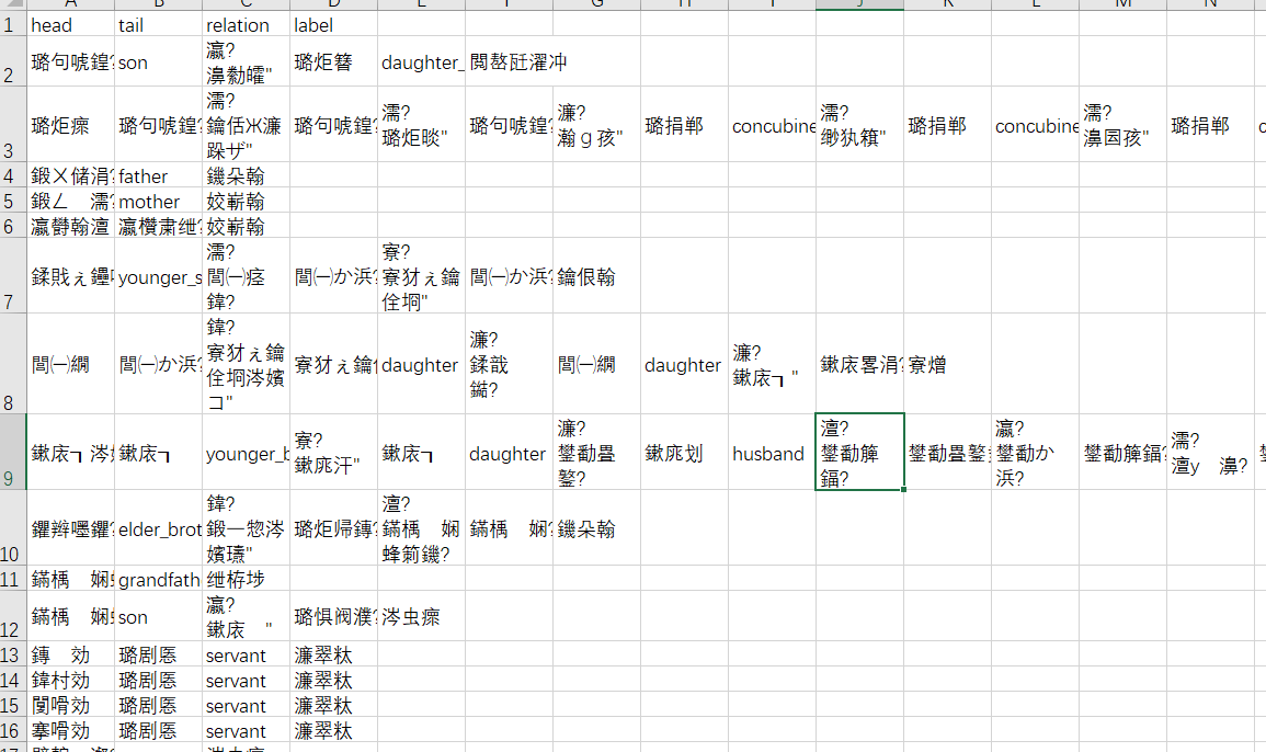 neo4j的使用（以红楼梦人物关系为例）_neo4j人物关系图谱论文-CSDN博客