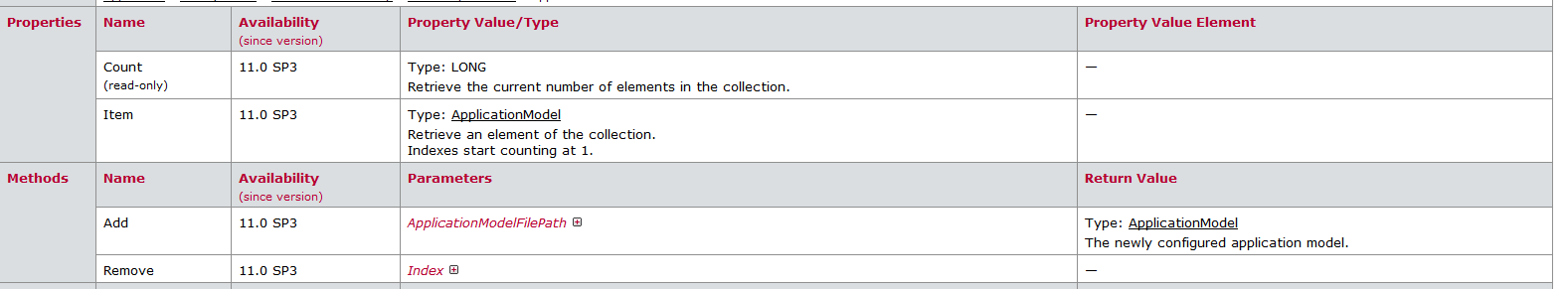 CANoe 交互接口介绍系列 ———— CommunicationSetup 接口_comunication setup-CSDN博客