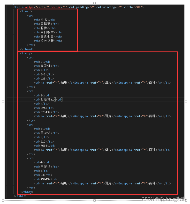 Htmlcss基础学习笔记(2) Csdn博客