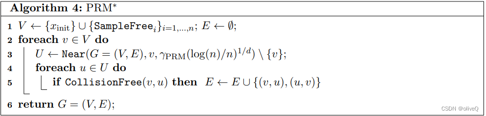 总结—快速随机探索树的发展_strub m p,gammell j d. advanced bit* ( abit* ) : s-CSDN博客