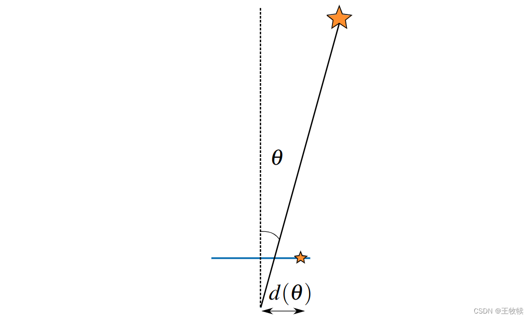 The Double Sphere Camera Model-CSDN博客