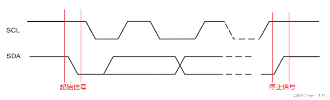 【FPGA】I2C读写EEPROM_eeprom容量4kb iic-CSDN博客