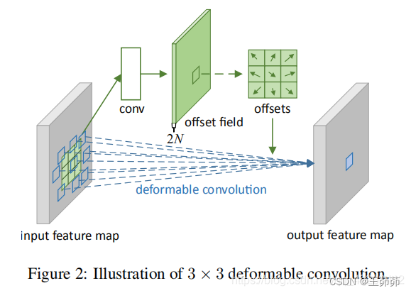 Im2col operation - a convolution optimization algorithm - Programmer Sought