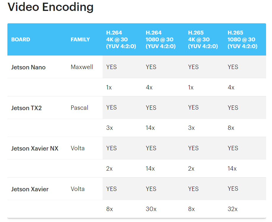NVIDIA之硬件编解码模块NVCODEC-CSDN博客