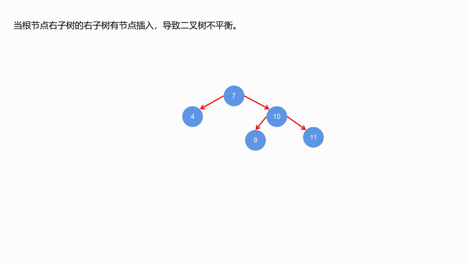 Java进阶（六）集合五个元素五个元素可以重复使用分成四组且能重复java Csdn博客 8289