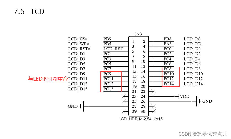 Stm32g431rbt6 模板整理笔记之lcd模块 Stm32g431 Lcd函数 Csdn博客