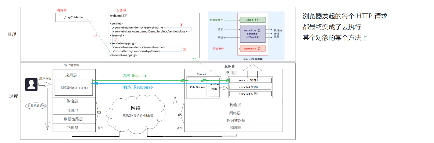 Spring之MVC_spring partview-CSDN博客