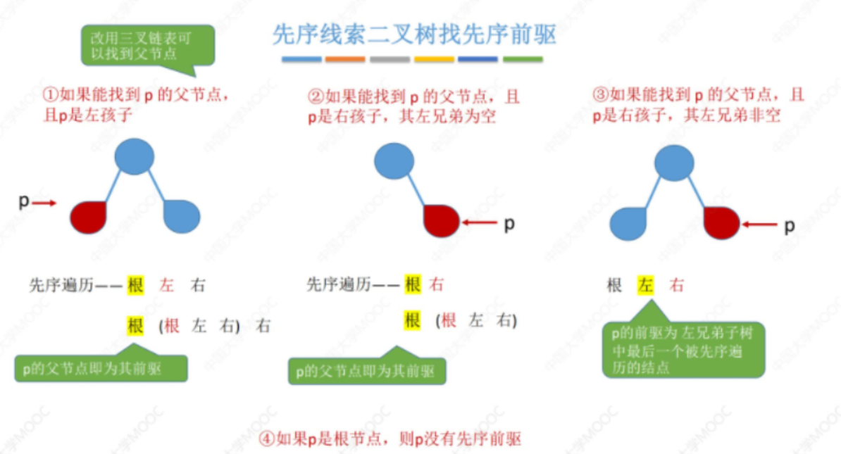 2024数据结构考研笔记(王道精讲课天勤高分笔记)天勤数据结构pdf2024 Csdn博客