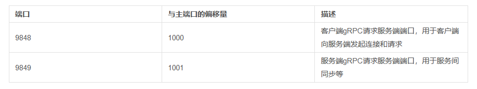 java.util.concurrent.TimeoutExceptiofor com.alibaba.nacos.shaded.io.grpc.stub.ClientCalls ...