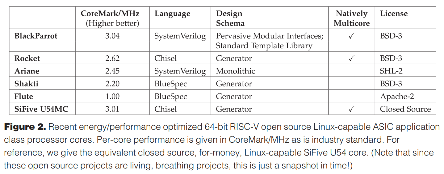 IEEE-Micro 2021-2010年间CPU Micro-architecture方向文章总结_ieee micro-CSDN博客