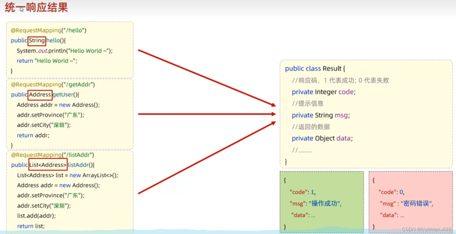 JavaWeb学习——请求响应与分层解耦_java public static result success(){ return new re-CSDN博客