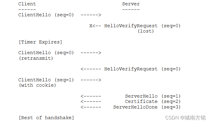 【精选】DTLS与TLS的比较_dtls和tls-CSDN博客