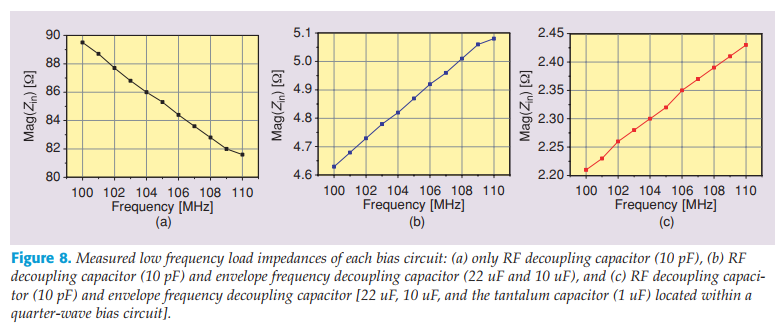 Doherty经典论文（一）_doherty功放工作原理-CSDN博客