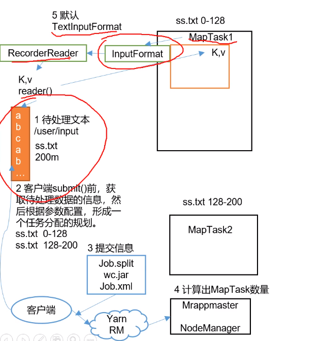 大数据之-Hadoop3.x_MapReduce工作流程---大数据之hadoop3.x工作笔记0109_hadoop 3.x 执行任务流程-CSDN博客