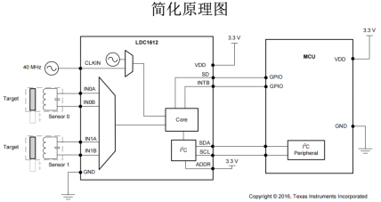 基于LDC1614 1612的电感式位移传感器_ldc1612-CSDN博客
