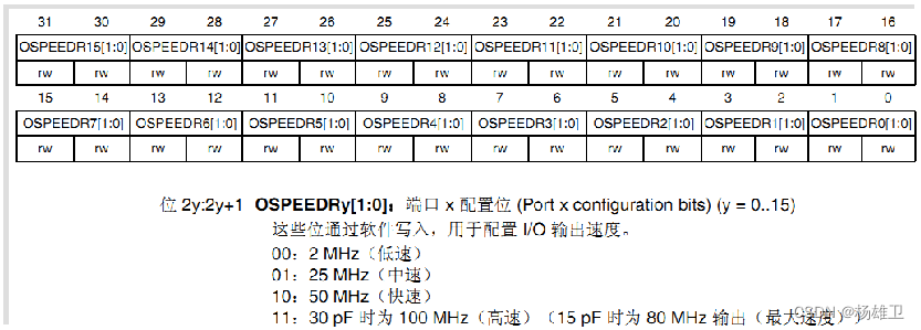 STM32学习(STM32芯片与GPIO)_stm32f407igt6引脚-CSDN博客