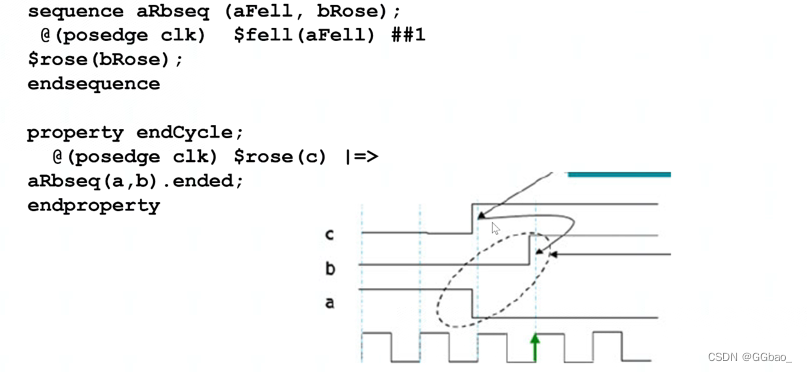 断言(Assertion)-CSDN博客