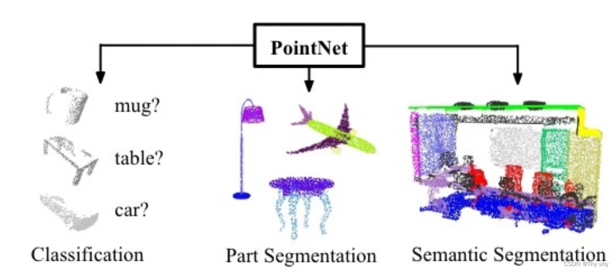 PointNet论文分析-CSDN博客