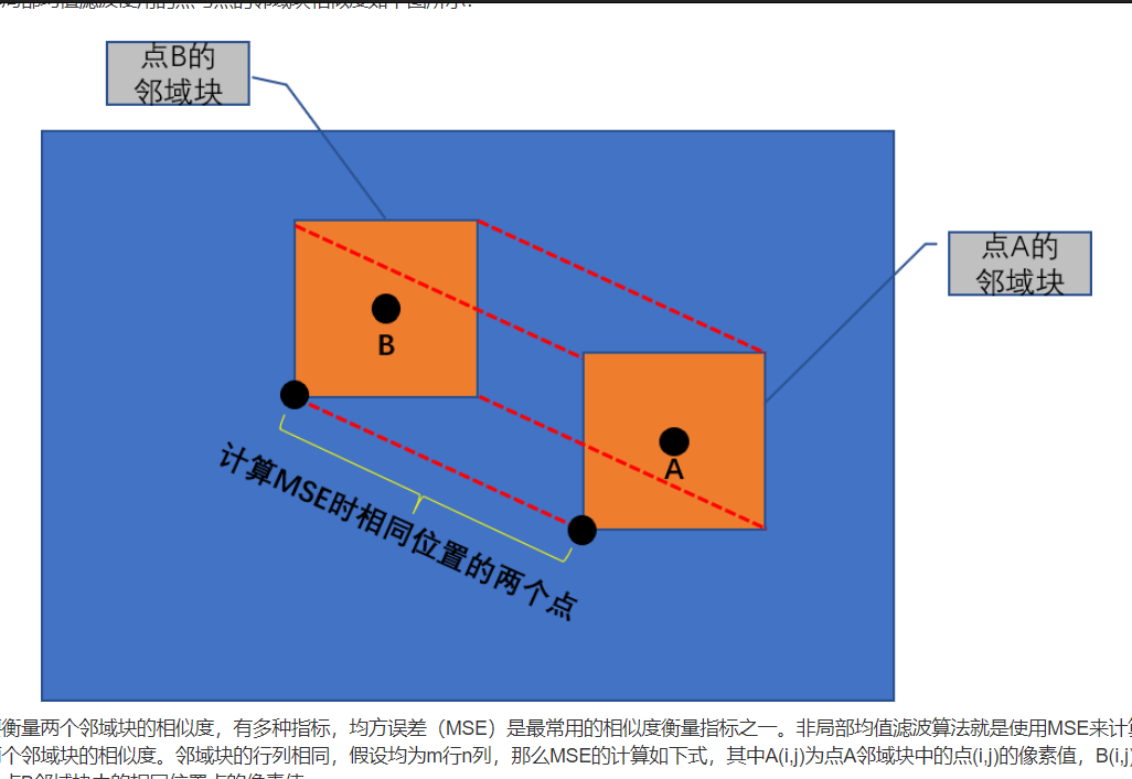 Nonlocal Average Filter的基本原理_non local mean filter-CSDN博客