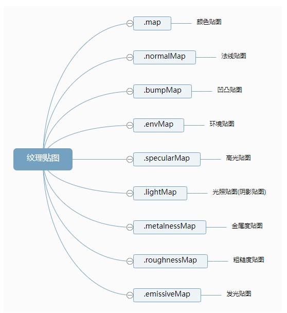 Three.js（2）：API结构图-2_threejs代码结构图-CSDN博客