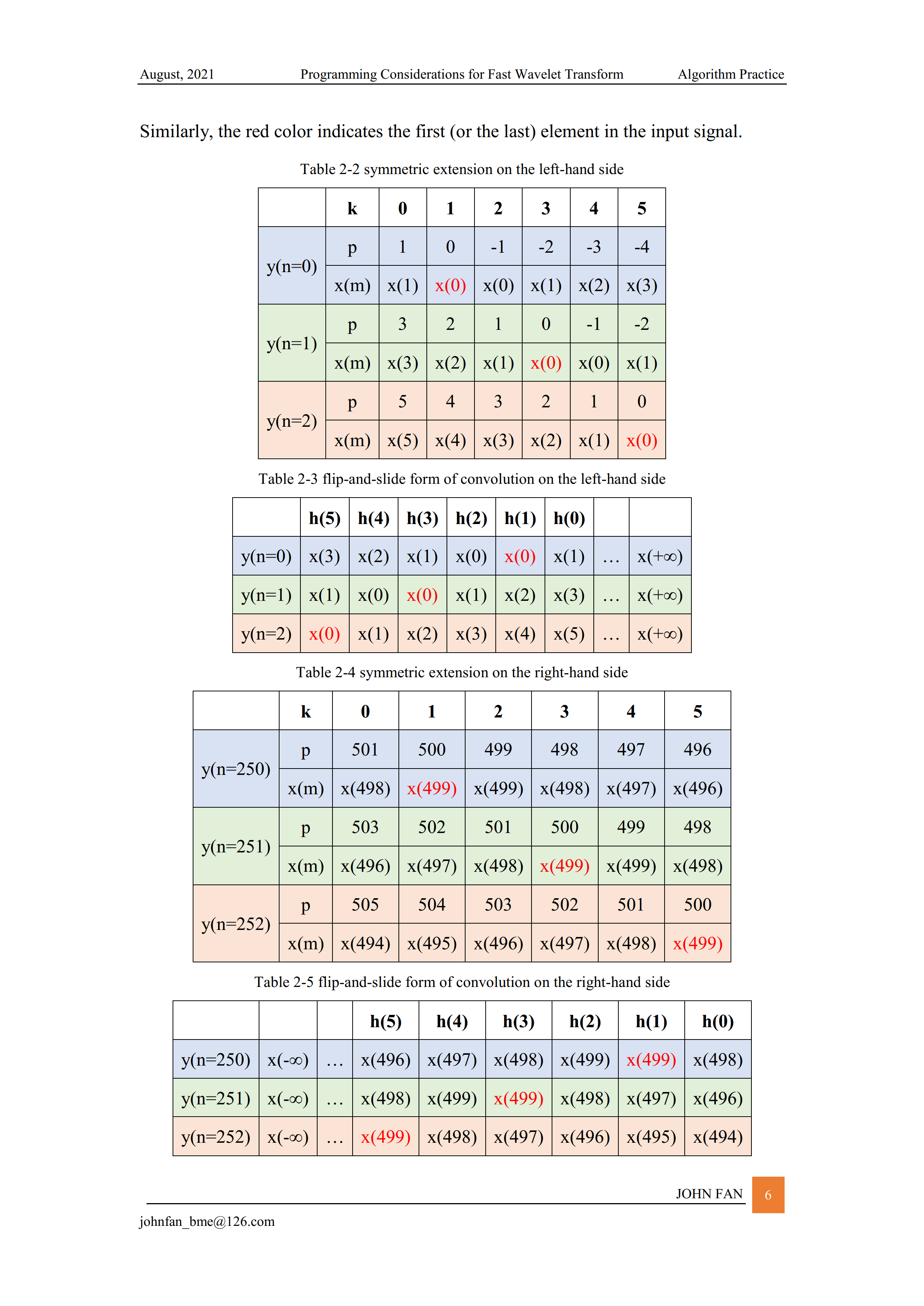 快速小波变换（Mallat算法）-CSDN博客