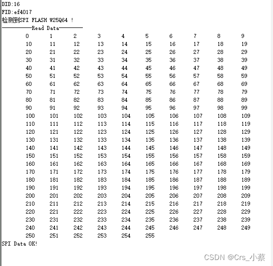 基于stm32hal库 W25qxx Spi读写串行flash实验stm32f1 W25q215 Hal Csdn博客
