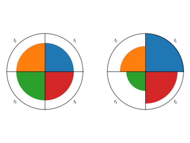 Pymoo：基于多准则决策制定 (MCDM) 方法的算法设计-CSDN博客