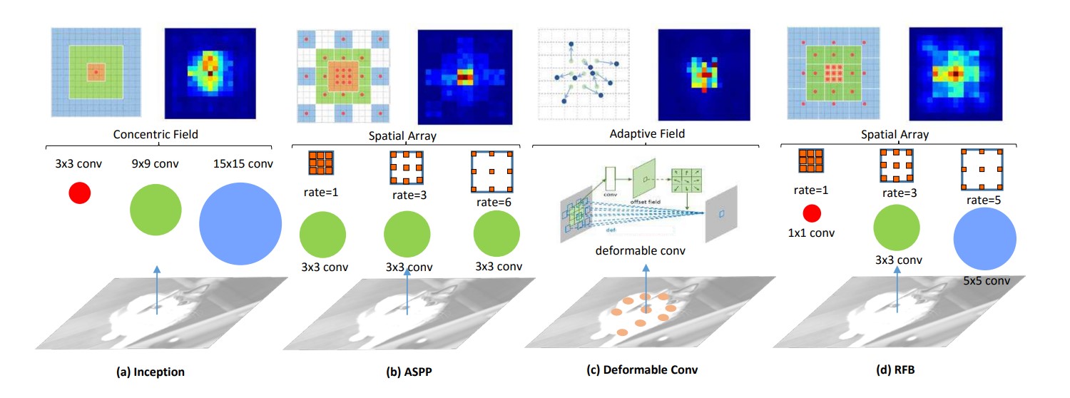 RFBnet论文及其代码详解-CSDN博客