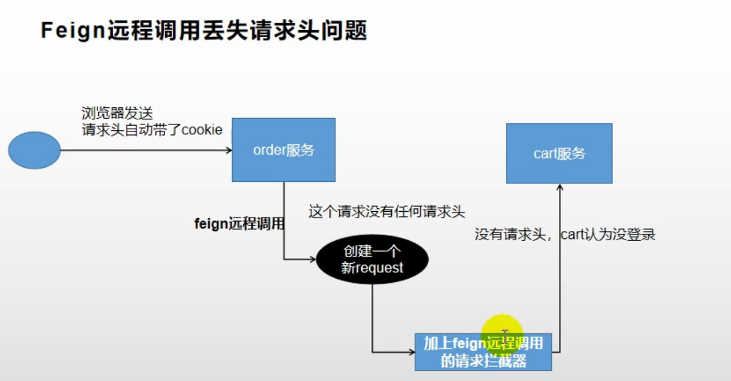 Springboot之feign服务消费者调用服务提供者_feignclient 服务提供方-CSDN博客