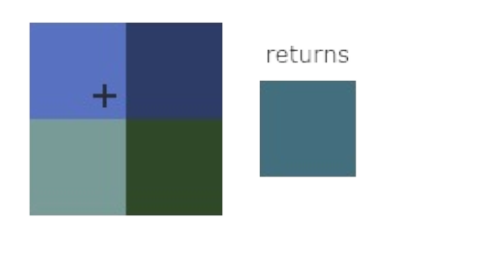 QT中学习Opengl---（纹理环绕方式与过滤）_shaderprogram.setuniformvalue-CSDN博客