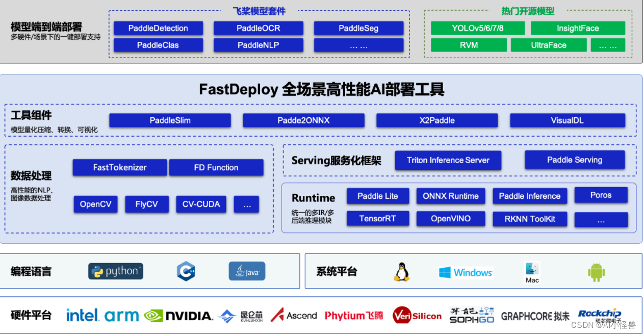 FastDeploy：PaddleSeg C++部署方式（一）-CSDN博客