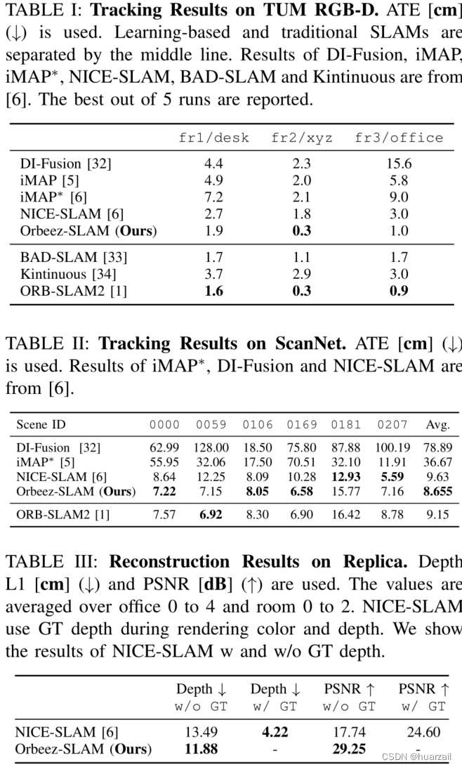 Orbeez-SLAM: A Real-time Monocular Visual SLAMwith ORB Features and NeRF-realized Mapping-CSDN博客