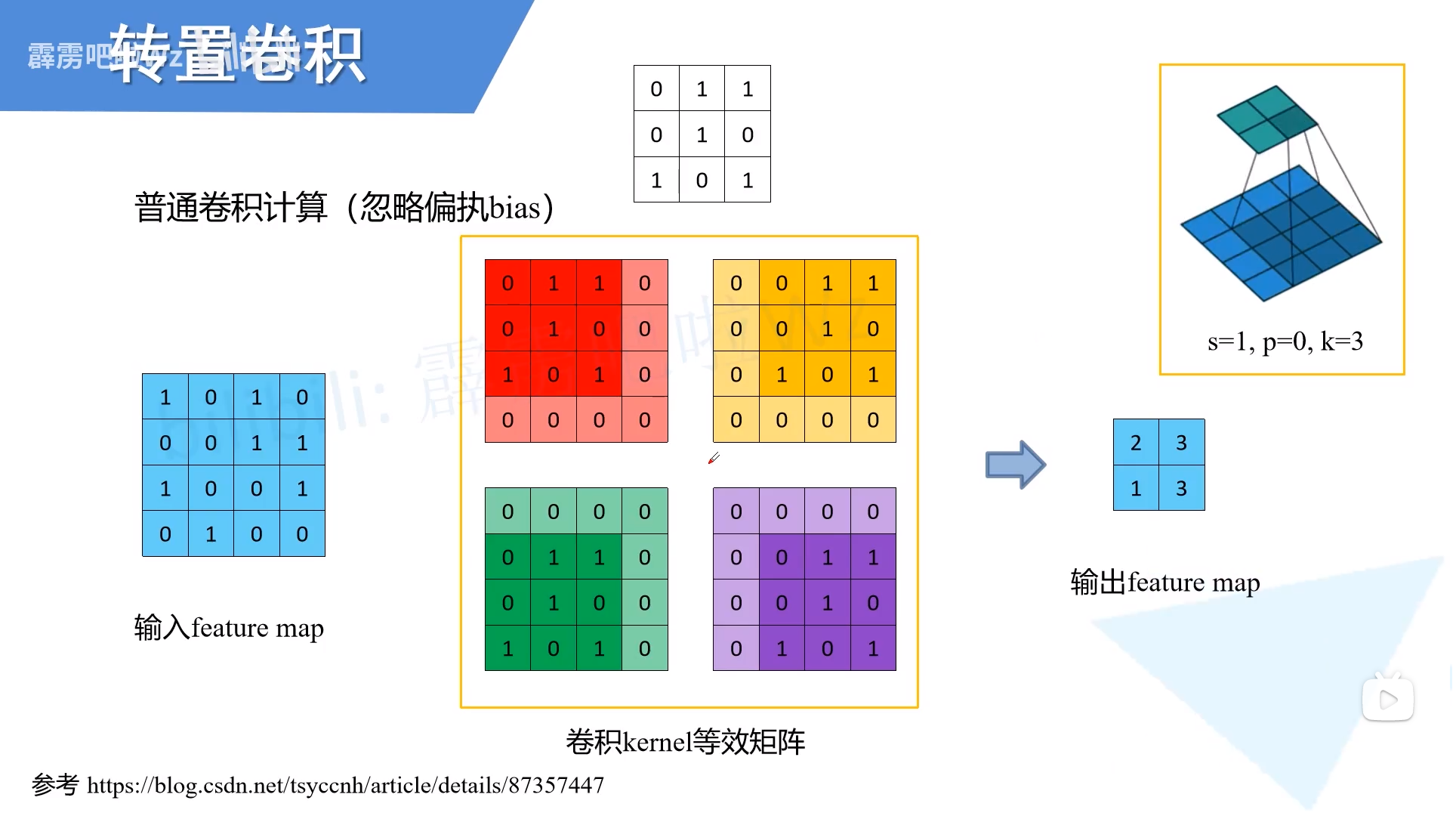 从矩阵角度分析转置卷积卷积中的reshape Csdn博客 