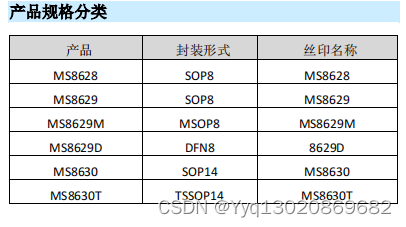 应用在汽车传感器、压力和位置传感器、应变计放大器、医疗仪器、 热电偶放大器、精密电流检测、光电二极零漂移、单电源、输入输出轨到轨高精度运放 ...