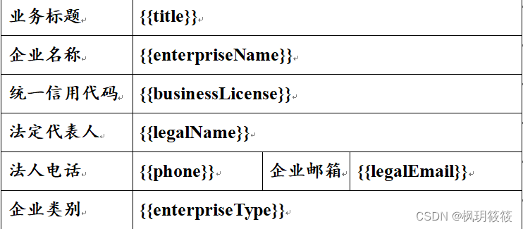 Poi-tl职场应用案例_poi-tl 时间处理-CSDN博客